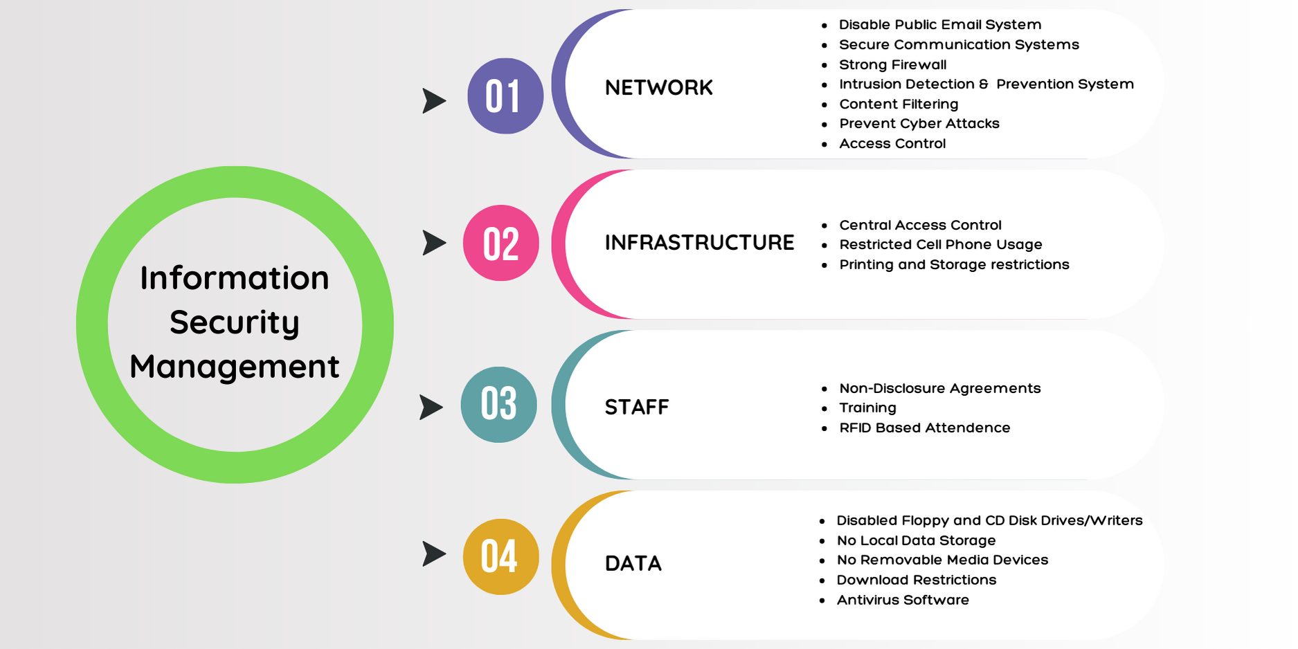 Information Security Management | IIPRD